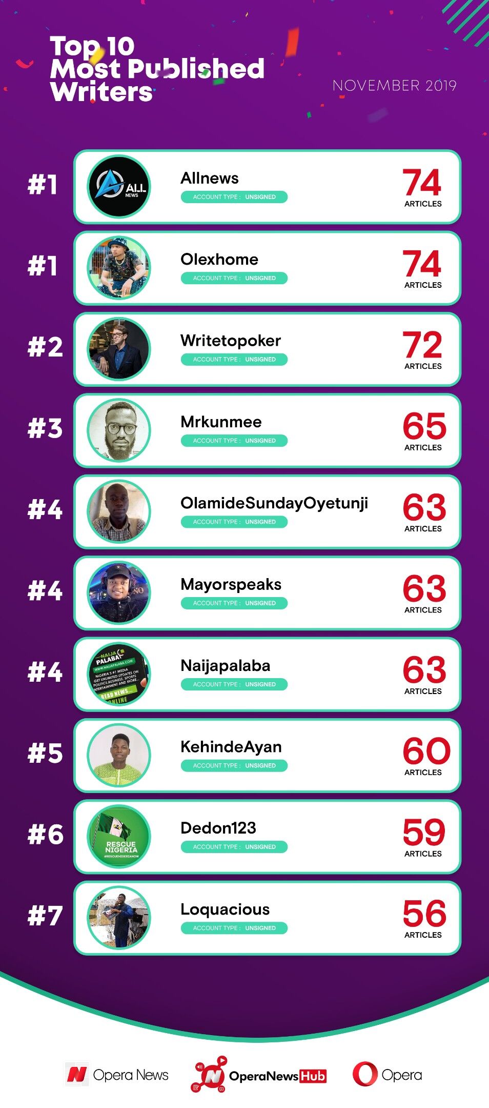 Opera News Hub’s top performing articles and writers for NovemberOpera ...