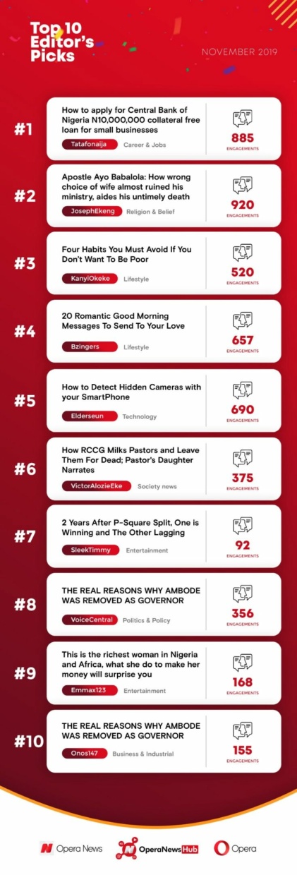 Opera News Hub’s top performing articles and writers for NovemberOpera ...