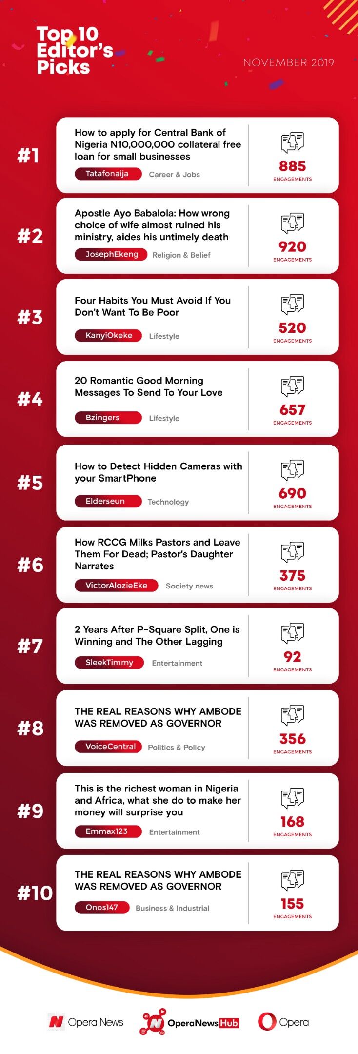 Opera News Hub’s top performing articles and writers for NovemberOpera ...