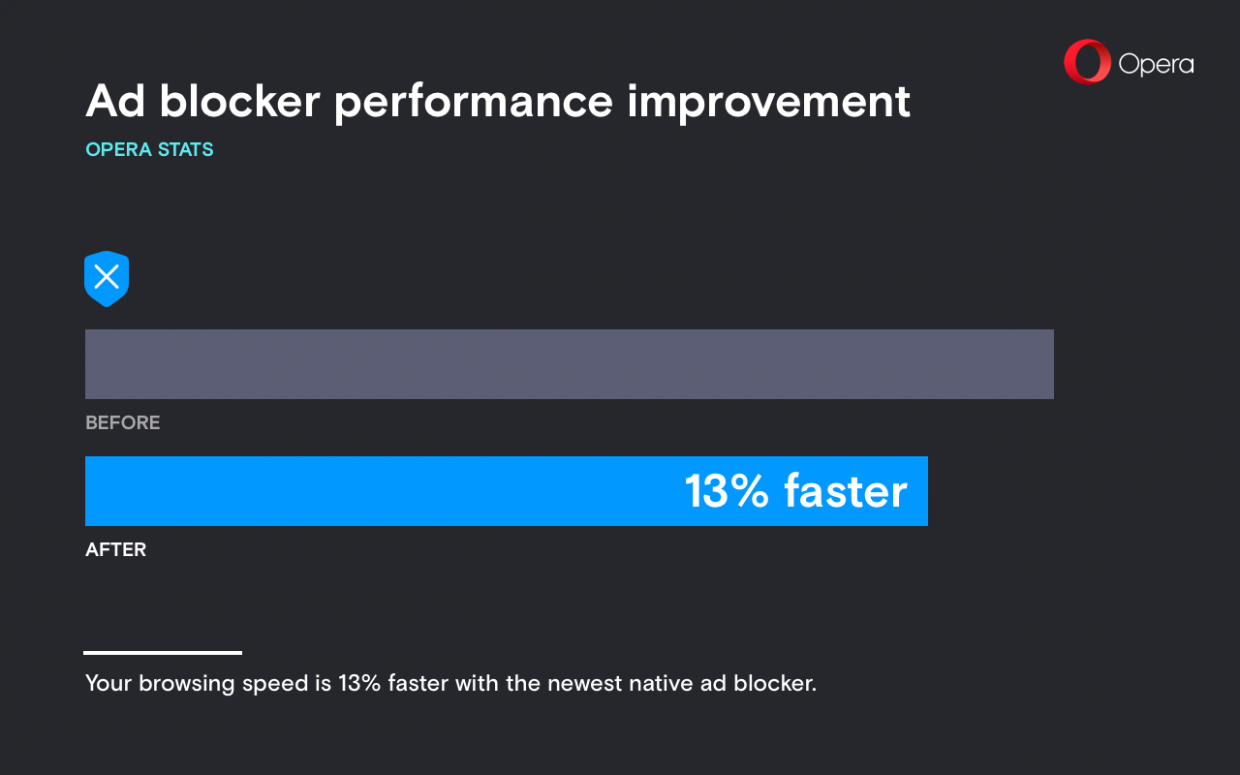 Opera 51.0.2830.0 developer update - Blog | Opera Desktop