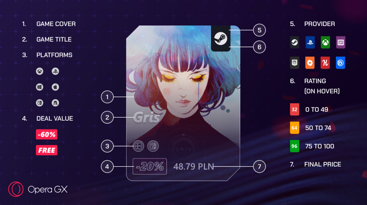 Opera GX now lets you limit the network bandwidth used by your browser ...