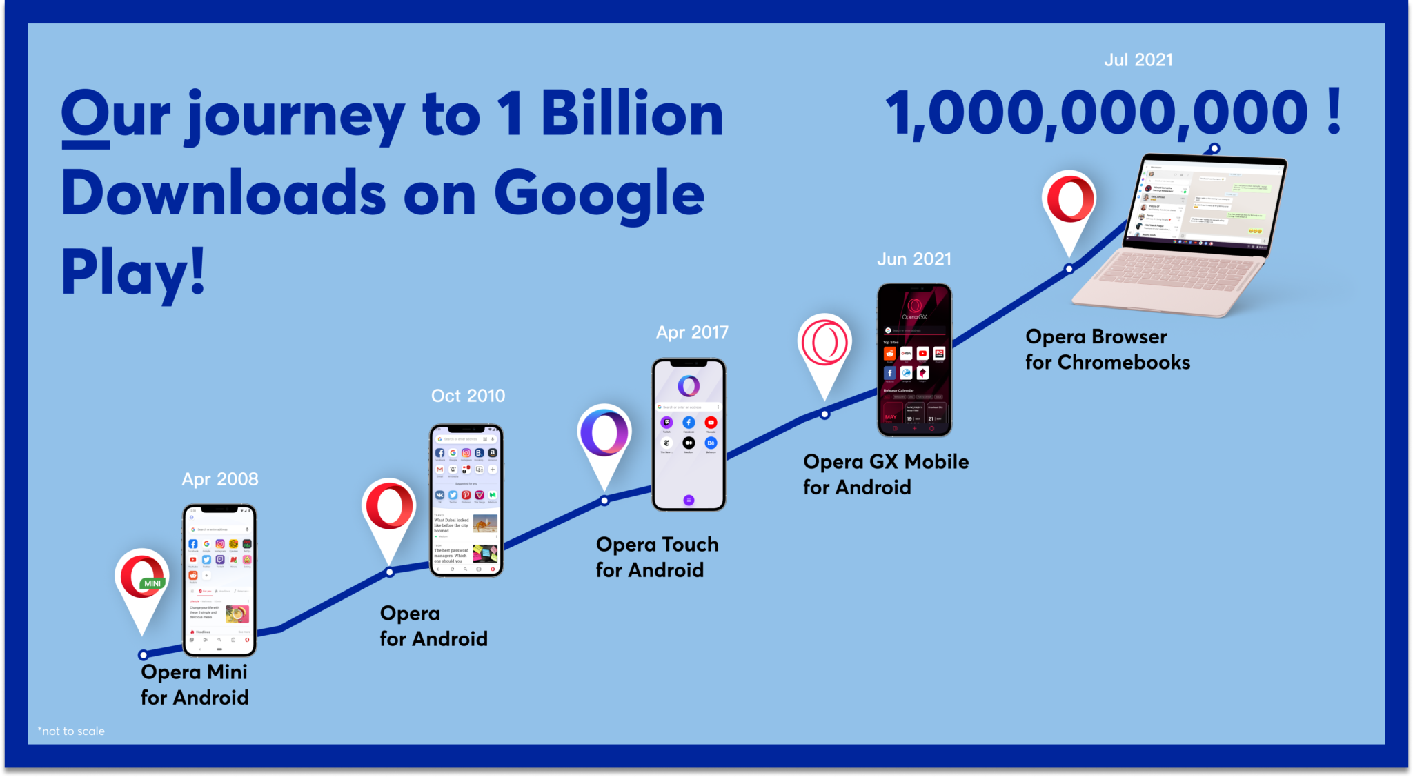 A billion thanks for a billion downloads! - Blog | Opera Mobile