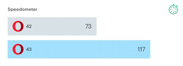 Opera 43 is released with instant page loading features