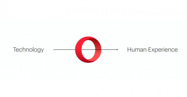 The visual process behind Opera’s rebranding - Blog | Opera News