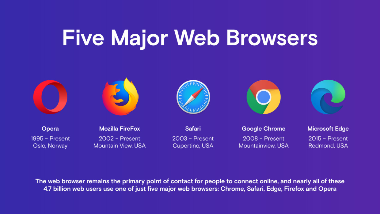 Celebrate World Browser Day with Opera! - Blog | Opera News