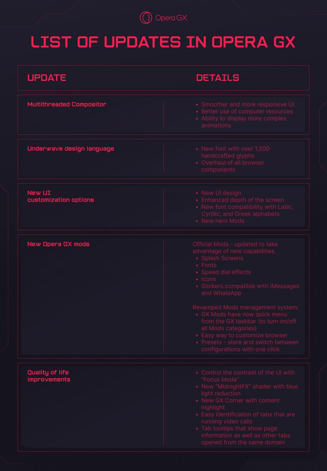 Opera GX updates to let you control every pixel - Blog | Opera News