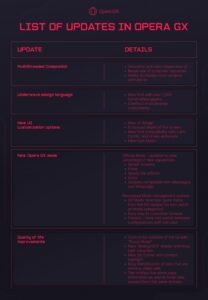 Opera GX updates to let you control every pixel - Blog | Opera News