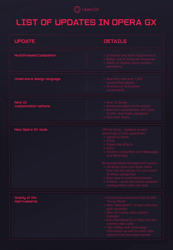 Opera GX updates to let you control every pixel - Blog | Opera News