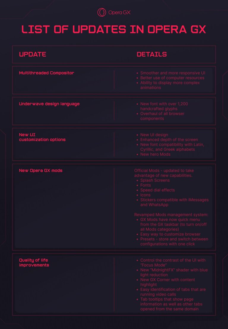 Opera GX updates to let you control every pixel - Blog | Opera News